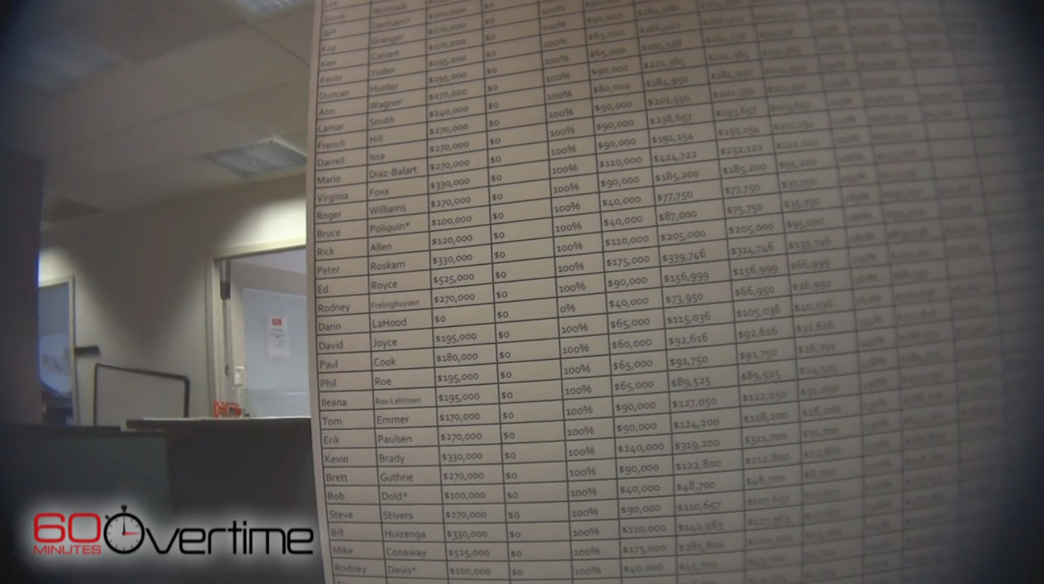 60 Minutes Goes Undercover to Reveal the ‘Dial-For-Dollars’ Call ...