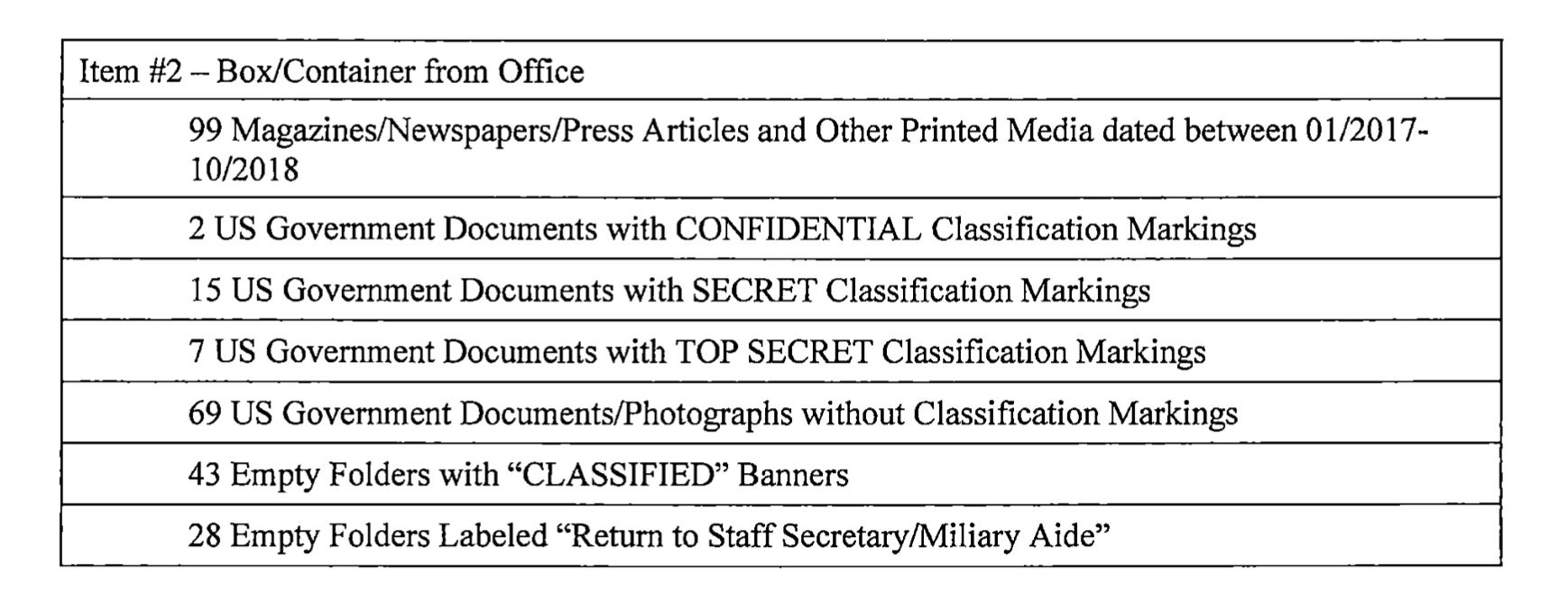 BREAKING: FBI Reveals Contents Seized from Trump